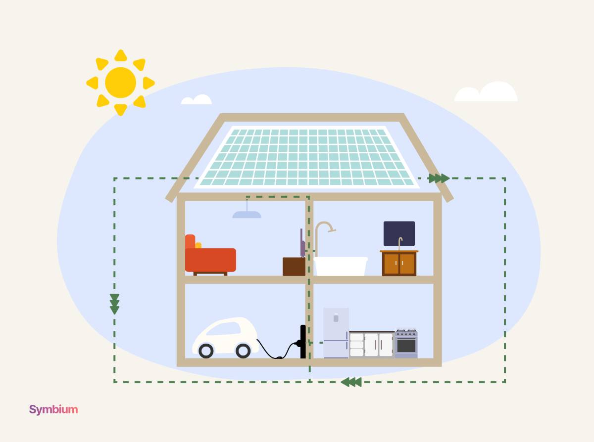 The Future of Energy-Efficient Appliances: Trends and Innovations to ...